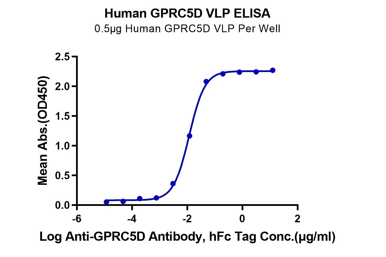 恺佧生物科技（上海）有限公司 - ImmunoProVLP超级抗原蛋白