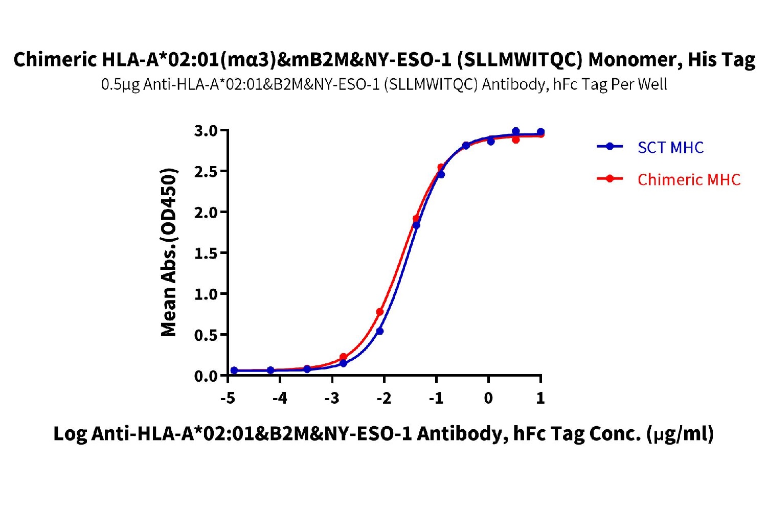恺佧生物科技（上海）有限公司 - 抗体药解决方案